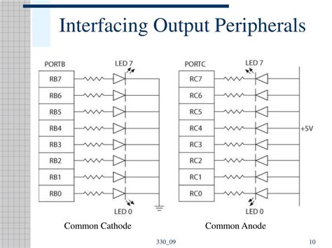 Ppt Inputoutput Ports And Interfacing Powerpoint Presentation Free