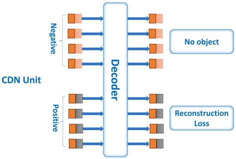 Httd A Hierarchical Transformer For Accurate Table Detection In