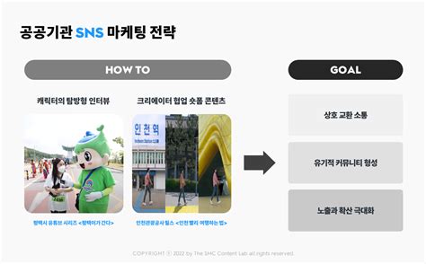 요즘 공공기관 소셜 콘텐츠로 팬 만든다