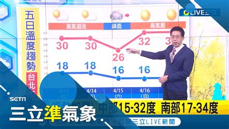 要變天了？明高溫上看35度日夜溫差大 鋒面週六襲中部以北東部轉雨 要變天了？明高溫上看35度日夜溫差大 鋒面週六襲中部以北東部轉雨 來