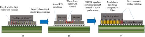 Figure 9 From Using Chiplet Encapsulation Technology To Achieve Processing In Memory Functions