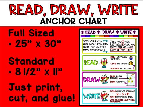 Read Draw Write Anchor Chart Etsy