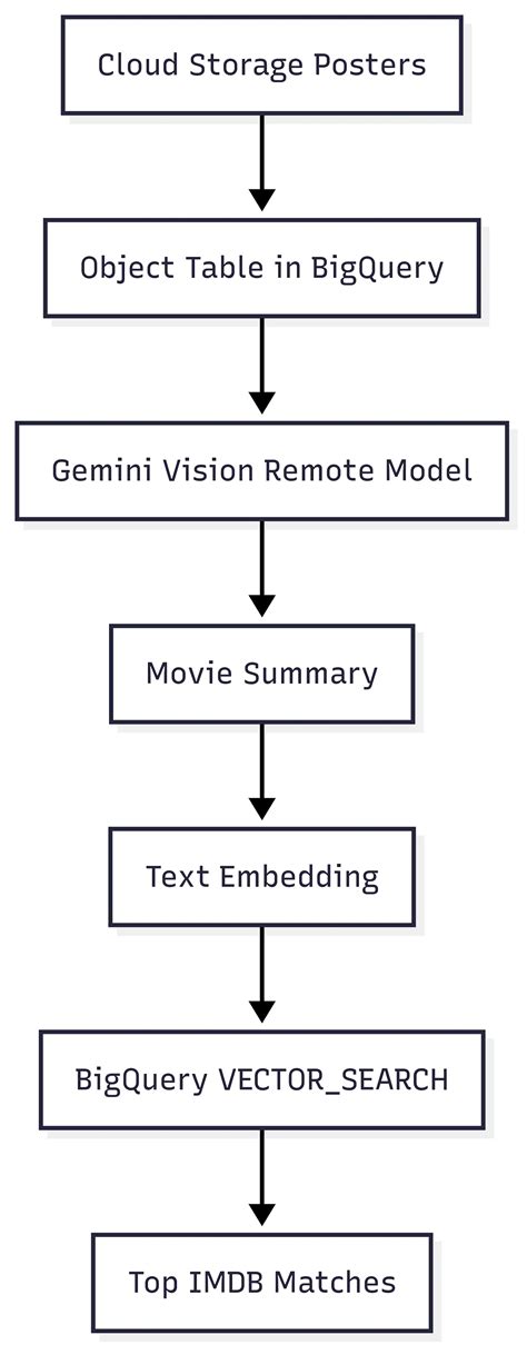 Mastering Performance Monitoring And Optimization With Amazon Aurora Postgresql By Rocinante