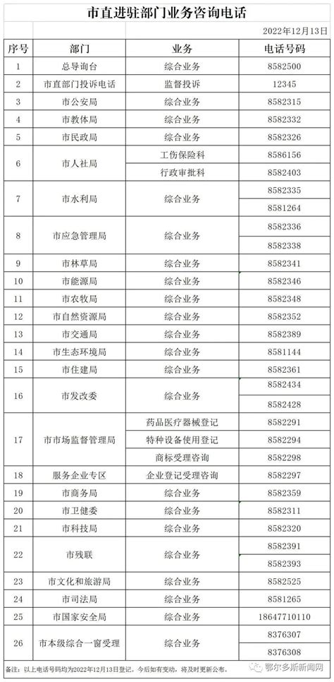 最新！伊旗政务服务大厅进驻部门窗口电话公布→澎湃号·政务澎湃新闻 The Paper