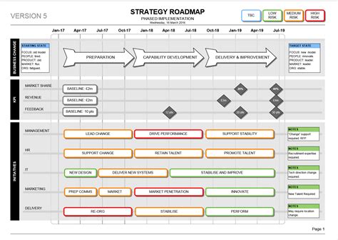 Strategy Map Template Excel