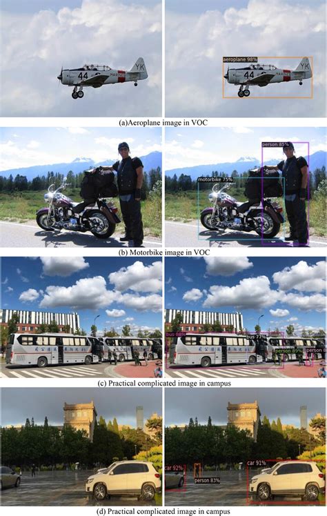 Improved Few‐shot Object Detection Method Based On Faster R‐cnn Wei 2025 Iet Image
