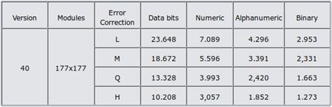 Javascript How Much Data Information Can We Save Store In A QR Code Stack Overflow