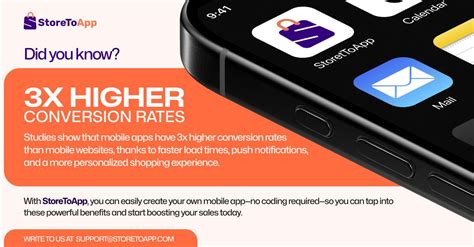 Nocode Ecommerce D2c Mobileapps Salesgrowth Conversionrates Pushnotifications