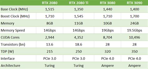 Why Nvidia S Series GPUs Are Better Than AMD