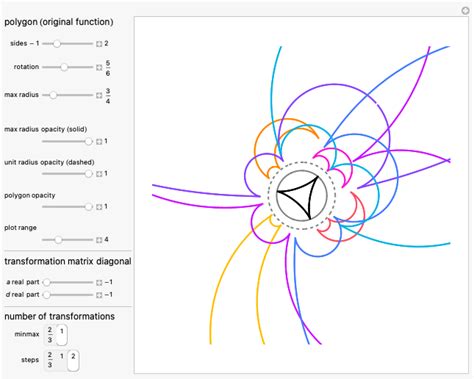 Wolfram Demonstrations Project
