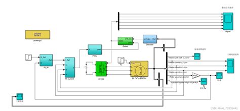 Bldc Simulink Matlab Simulink Bldc Simulink