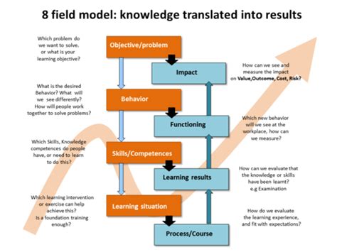 The 8 Fields Model Nthen
