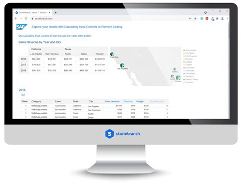 Sap Businessobjects Scheduling Documents And Reports