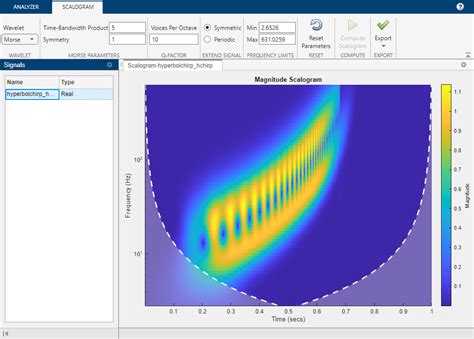 Wavelet Time Frequency Analyzer Visualize Scalogram Of Signals Matlab