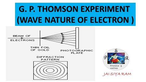 Gpthomson Experiment Wave Nature Of Electron Bsc Physics