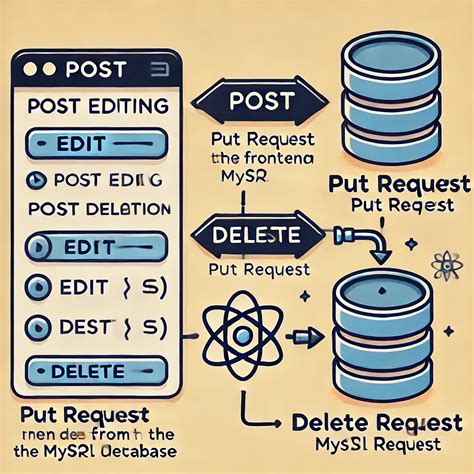 react와 node js를 사용한 웹 애플리케이션 게시판 개발 강좌 18