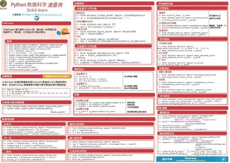 张Python速查表带你玩转Python数据科学附中文版 python数据科学速查表 CSDN博客