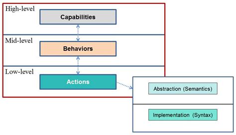 Overview Of The Maec Bundle Data Model For Maec Version 41 Maec Project Documentation