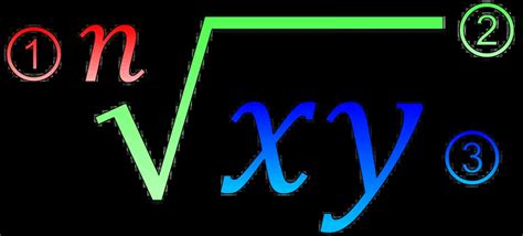 What Is An Extraneous Solution 3 Key Concepts To Know Jdm Educational