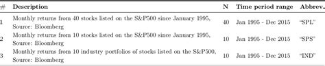 Table 2 From The Mean Variance Framework Is There A Superior Portfolio