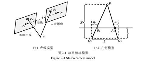 基于点线特征融合的双目视觉slam系统研究 知乎