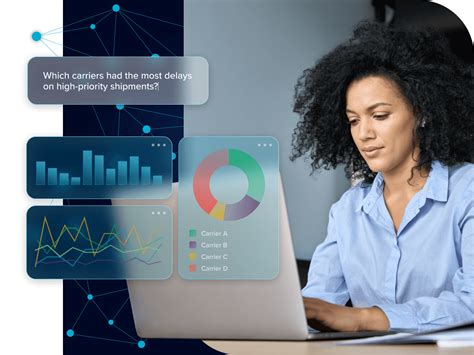 Transforming Supply Chain Analytics With Custom Insights Fourkites