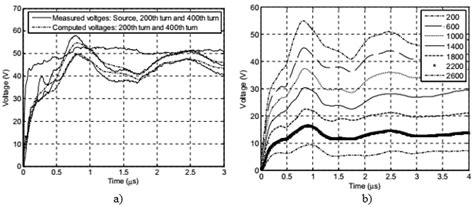 Analysis Of Transients In Layered Type Transformer Windings
