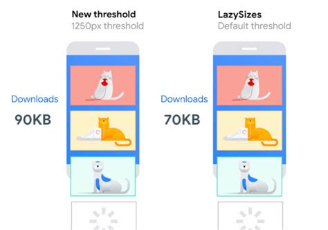 Lazy Loading Là Gì Lý Do Vì Sao Nên Sử Dụng Lazy Loading