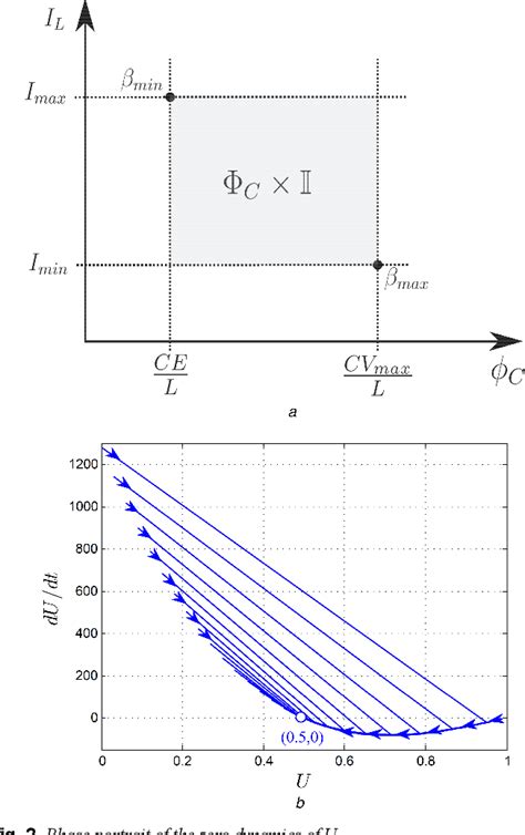 Figure 1 From Non Linear Current Mode Control For Boost Power