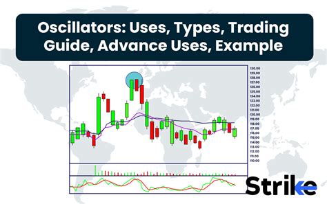 Oscillators Uses Types Trading Guide Advance Uses Example