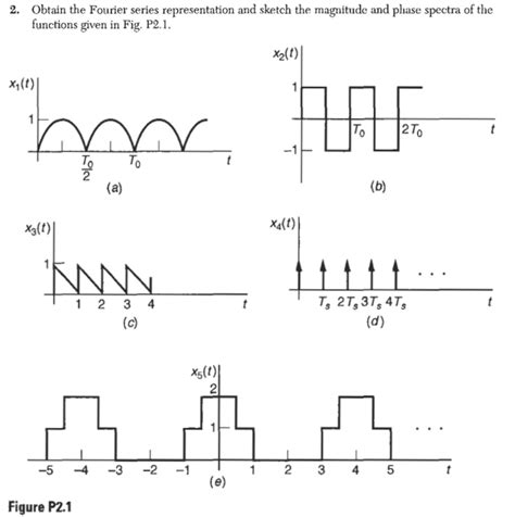 Solved Obtain The Fourier Series Representation And Sketch Chegg Com