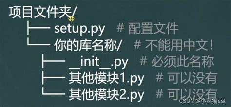 Python包管理与打包：setuptools与wheel在项目中的角色 Csdn博客