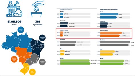 Dados De Geração De Resíduos Sólidos No Brasil Download Scientific