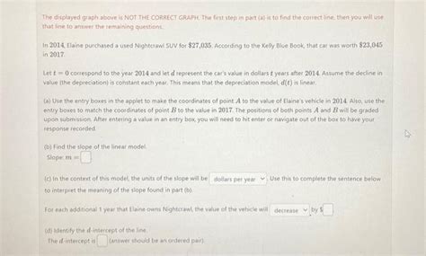 Solved The Displayed Graph Above Is NOT THE CORRECT GRAPH Chegg