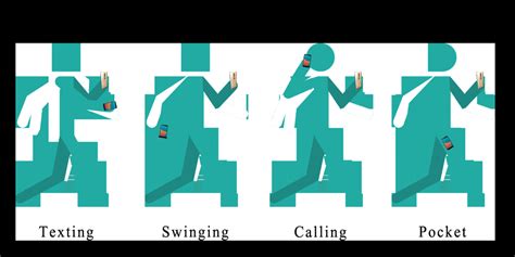 Data Acquisition Under Four Basic Usages Download Scientific Diagram