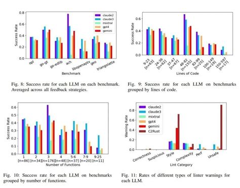 Llm 【论文速读】利用大语言模型实现现实世界代码的翻译：一项针对翻译到rust语言的研究 个人文章 Segmentfault 思否