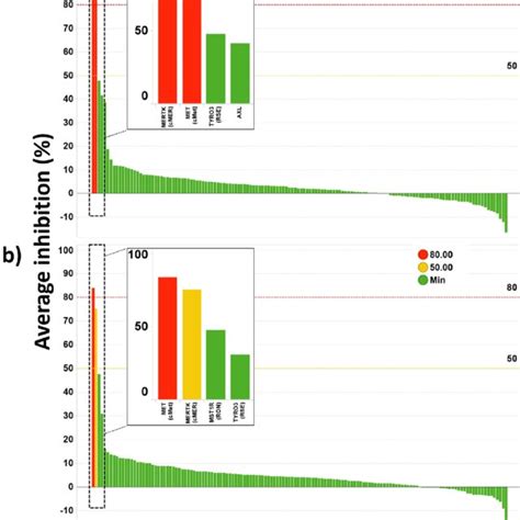 A Crystal Structure Of D1228v C Met Bound By 15 B Watermap