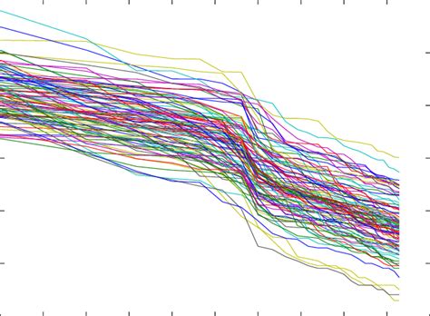 Frequency Of Tag Usage Based On Relative Position The Dataset Download Scientific Diagram