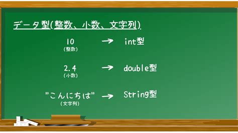 Java入門変数の基礎 定義代入初期化 Java入門第 回 解説編 株式会社プロシードRECRUIT