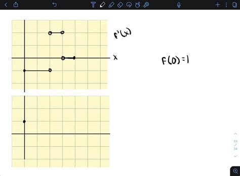 Solved The Graph Of F { Prime} Is Shown Find And Sketch The Graph Of F Given That F Is