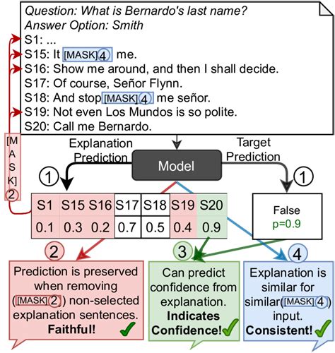 6 Example Instance From Multirc With Predicted Target And Explanation Download Scientific