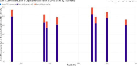 Power Bi Visuals For Reporting Coupler Io Blog