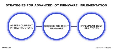 Iot Firmware Efficiency Boost Expert Tips