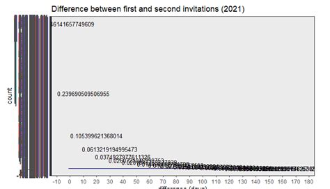 R How To Add Labels To Each Bar Of My Histogram In Ggplot2 Stack