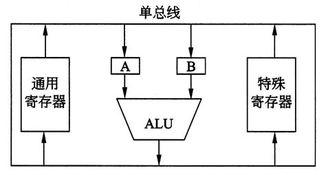 运算器 软考在线