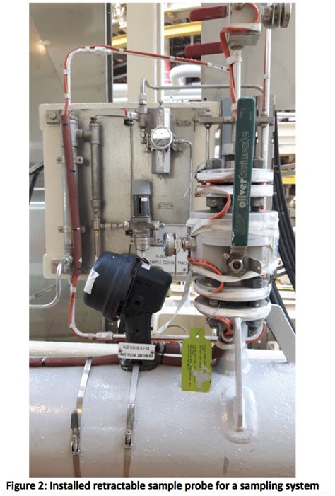 Composition Retractable Probe Methane Flaring Toolkit