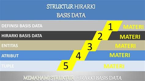 Materi 1 Struktur Hirarki Basis Data Pptx