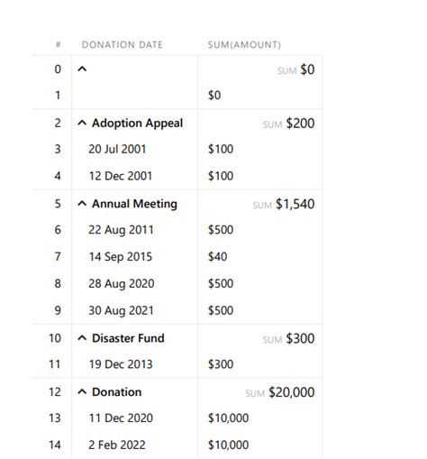 Multiple Views For To Many Relations Question Get Help Community