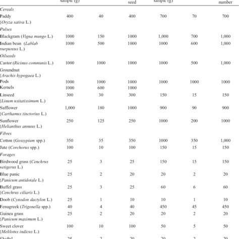 Livestock Grazing Capacity Map Of South Africa Download Scientific
