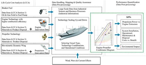 Advanced Data Analytics Framework Download Scientific Diagram